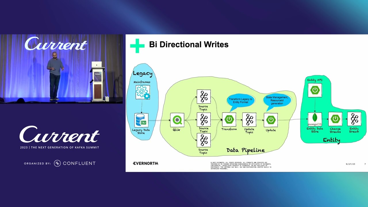 Using Kafka at Scale - A Case Study of Micro Services Data Pipelines at Evernorth Health Services