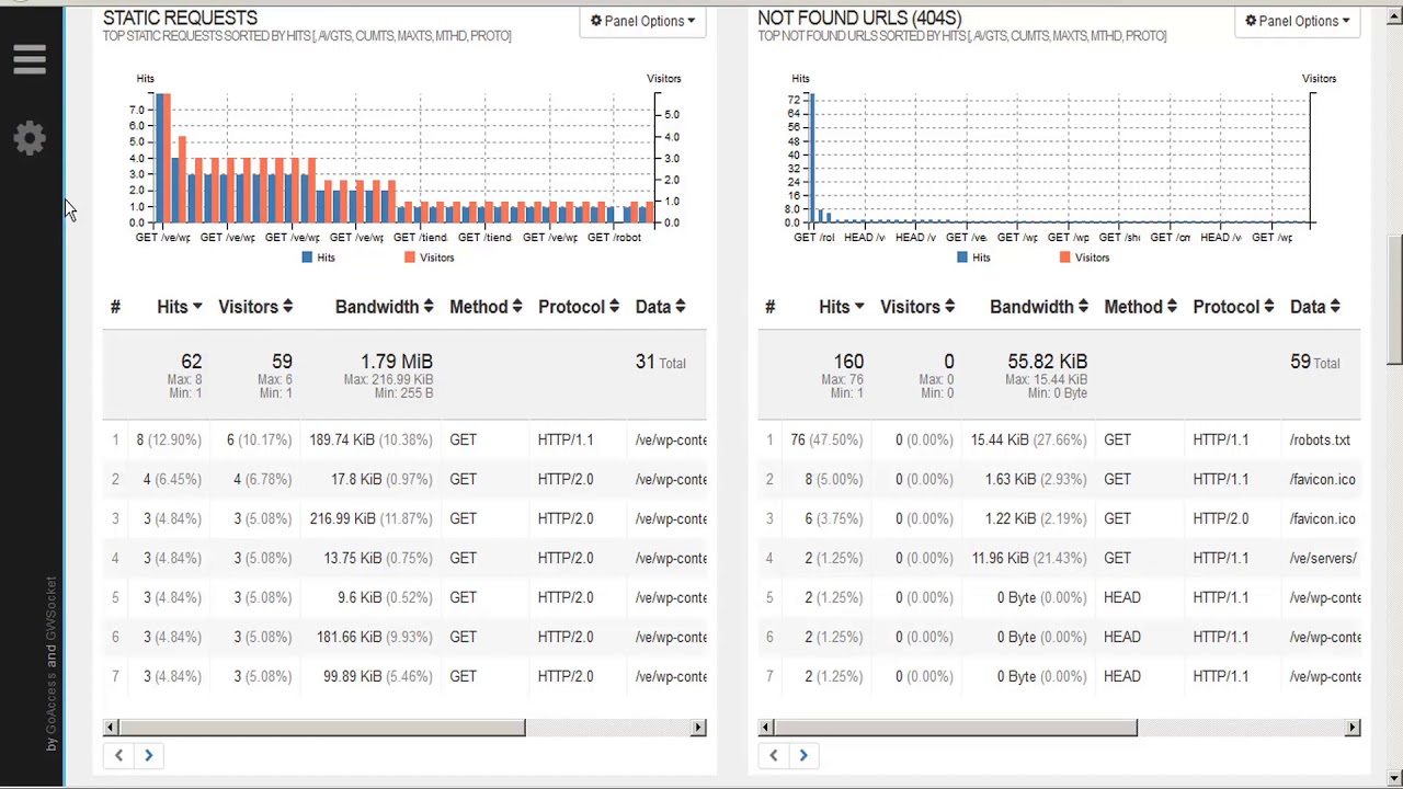 CWP - User Panel: Domain Statistics tutorial