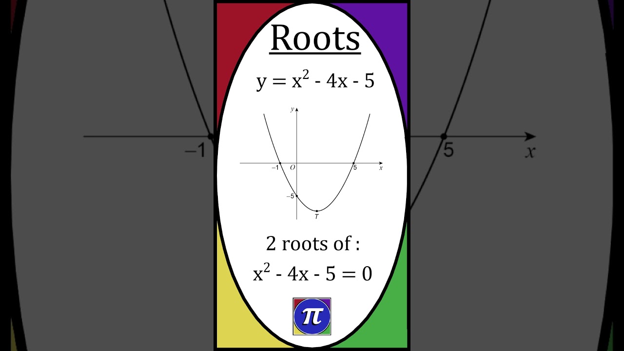 Find Roots Using A Graph #shorts #maths #learn #mathematics