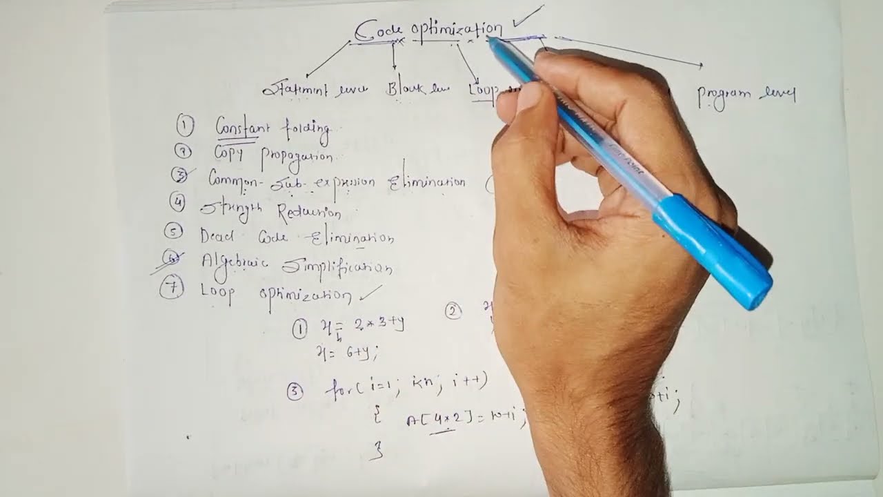 Loop Optimization in Compiler | Loop Merging & Loop Unrolling | Code Motion | Induction variable