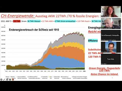 Energiewende läuft!? – ein Webinar mit Ruedi Meier – energie-wende-ja