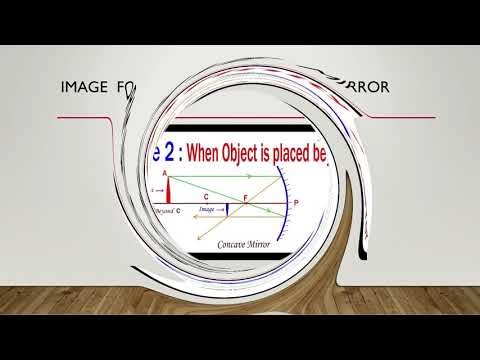 REFLECTION OF LIGHT AT PLANE AND CURVED SURFACES