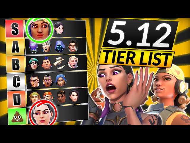 Valorant Episode 5 Act 3 Controller Tier List