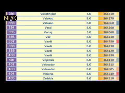 BHAVNAGAR PIN Code s List || GUJARAT || 409 Post Offices