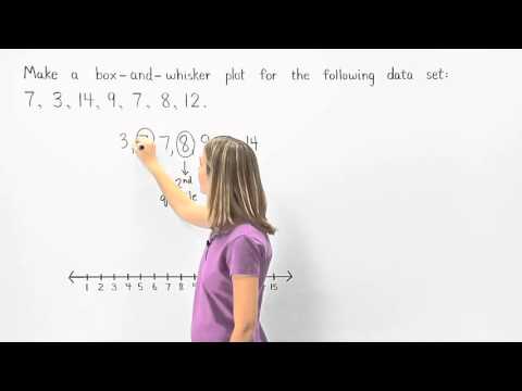 Box and Whisker Plots | MathHelp.com