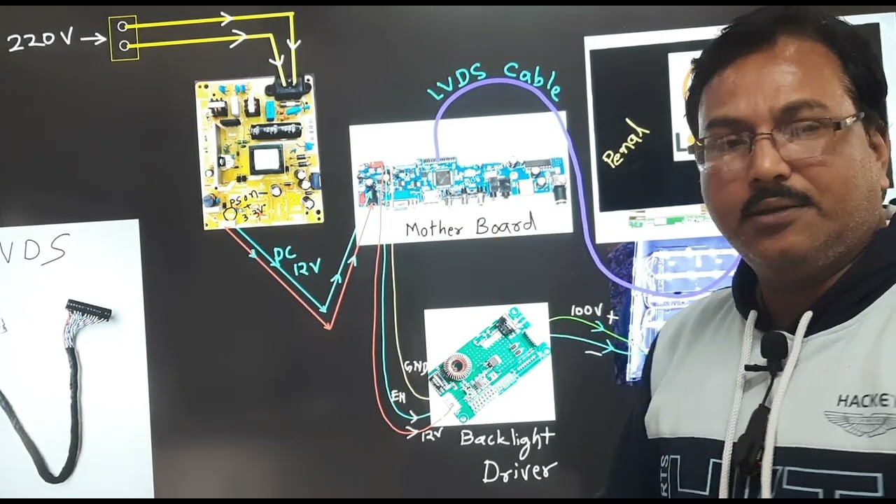 Learnify webtech online class 1