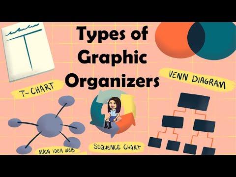 Types of Graphic Organizers | English Reading | English 4 | Teacher Beth Class TV