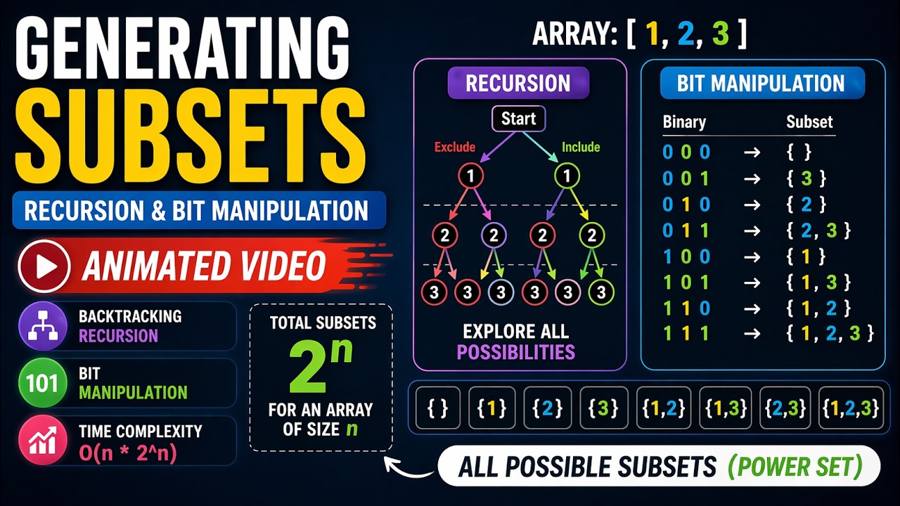 Generating All Subsets (Power Set) | Recursion + Bit Manipulation Explained #animated