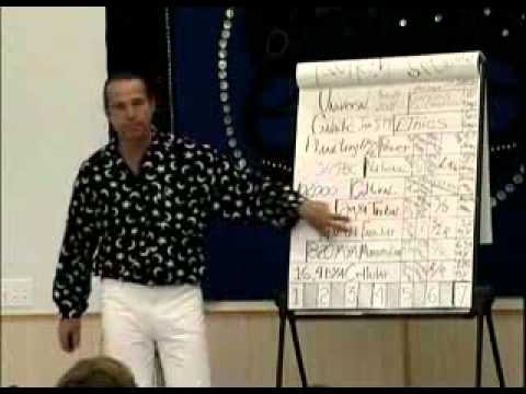 2012-Mayan Calendar Moves North (Full Length)