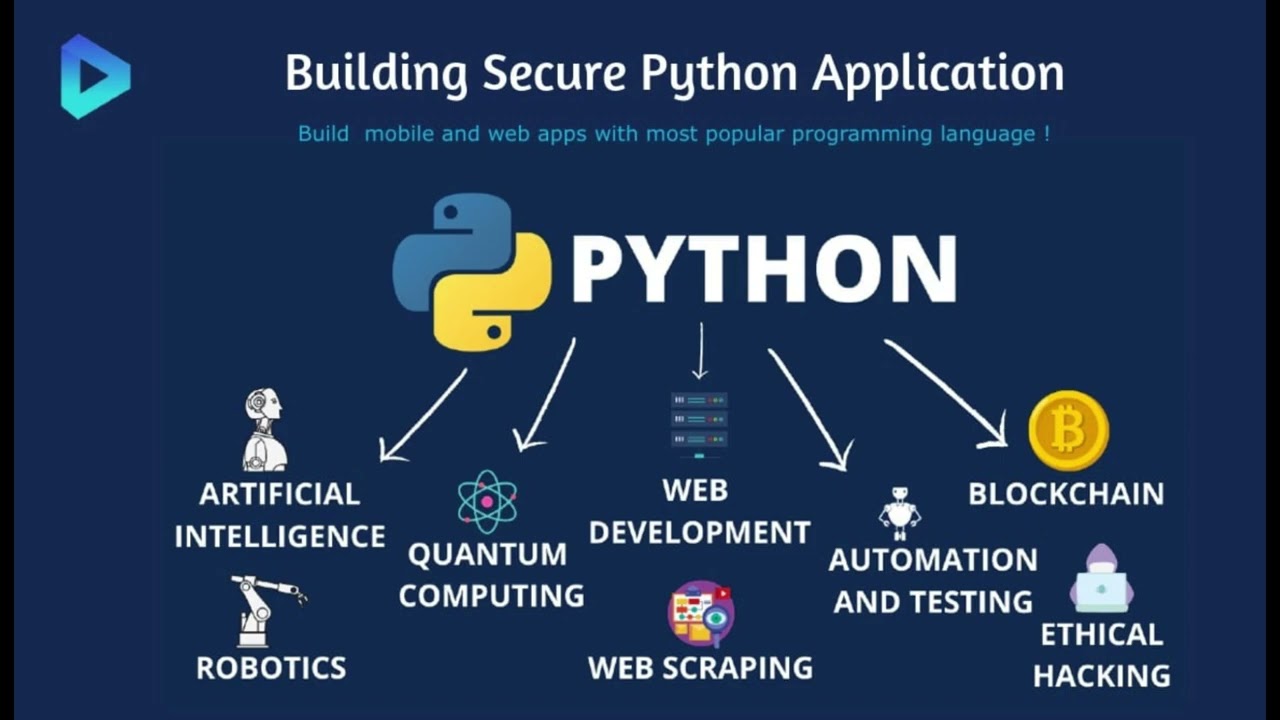 Introduction about python programming language