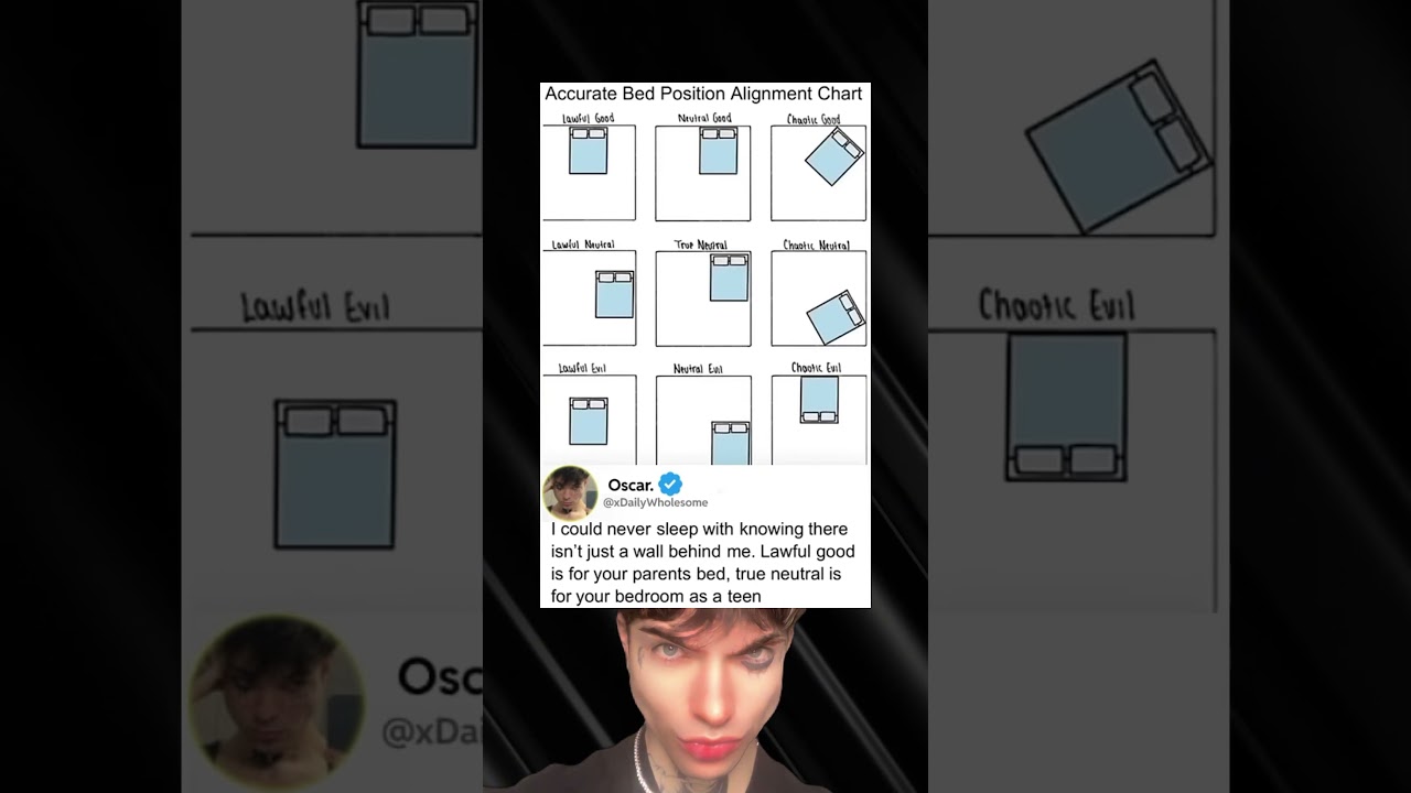 What’s the best bed alignment