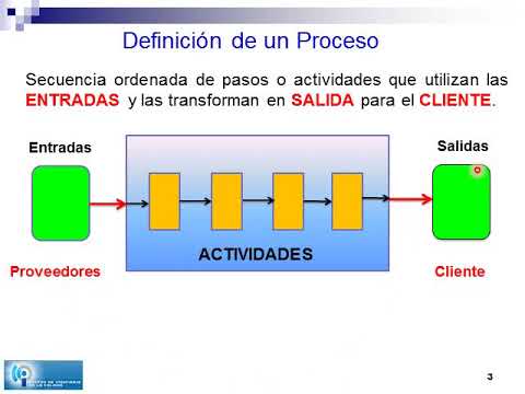 Elaborar e Interpretar Diagrama SIPOC