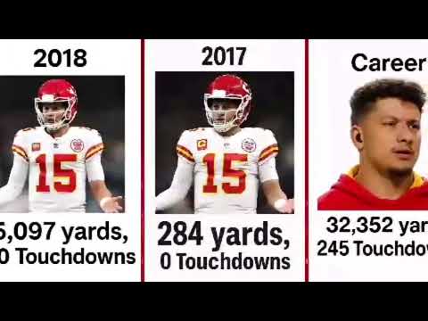 The Rise of a Legend: Patrick Mahomes' Career Stats Since 2017