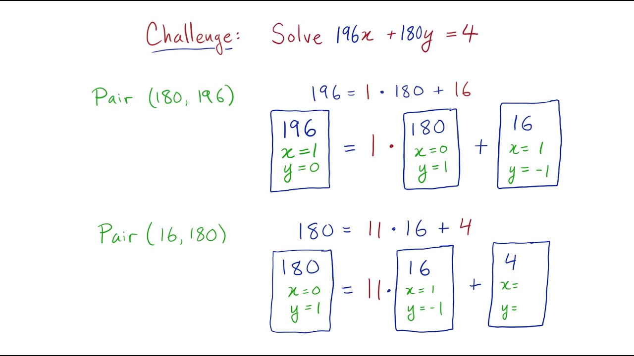 The extended Euclidean algorithm in one simple idea