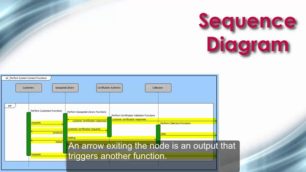 Sequence Diagram