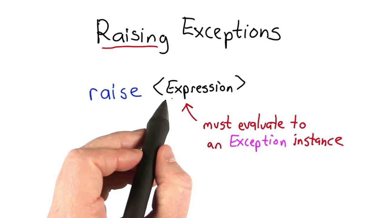 Raising Exceptions - Intro to Computer Science