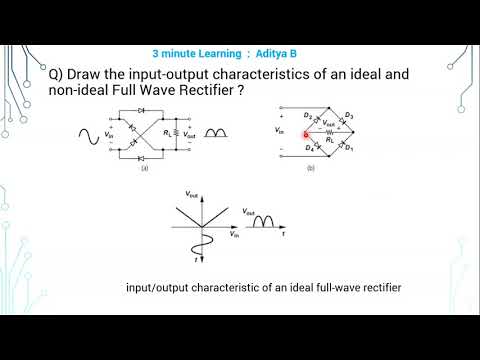 5 input output characteristics of an ideal and non ideal Full Wave Rectifier