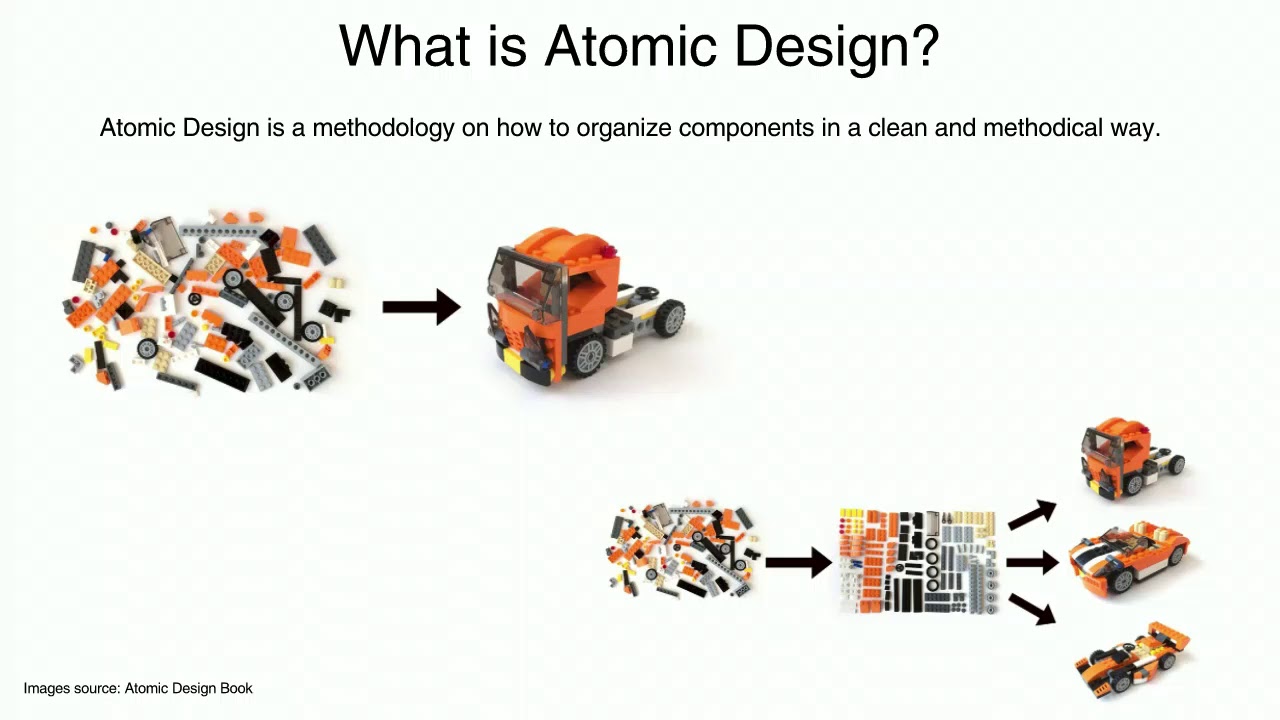 Practical Componentization: Improving Drupal development & site building (PatternLab)
