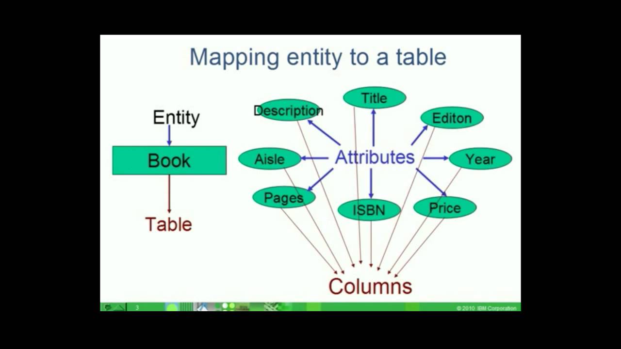 Mapping Entities to a Table - Chapter 4