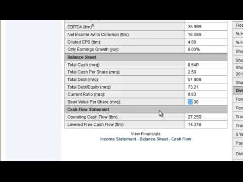 Shareholder Equity on the Balance Sheet