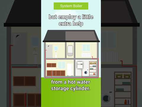 Combi, System, or Regular? Don't choose the wrong type of boiler! #shorts