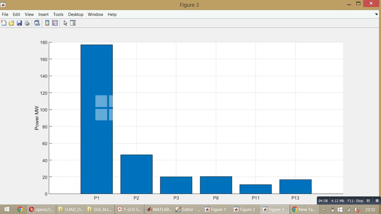 Sand cat swarm optimization (SCSO)