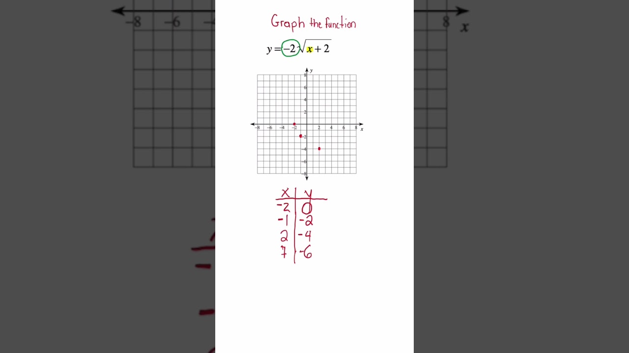 1 Essential Tip for Graphing TRANSFORMATIONS of Radical Functions