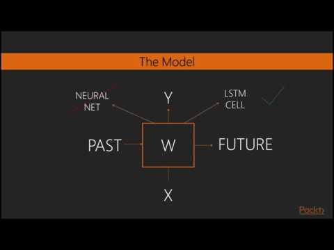 Learn Getting Started with Java Deep Learning Long Short Term Memory Units | packtpub com - Mind ...