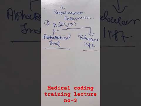 #medicalcodingjobs #icd10cm #medical #biology #coding