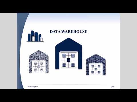 The ETL Process