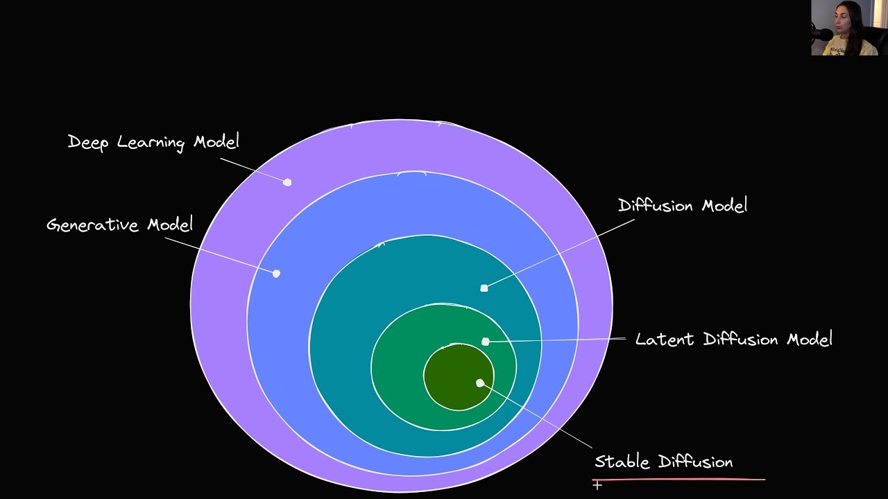Intro to Latent Diffusion Models - Stable Diffusion Masterclass