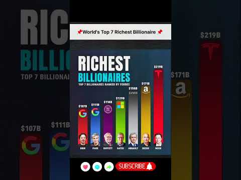 World's Richest Billionaires 2025: Top 7 Ranked by Forbes (Musk, Bezos, Arnault & More!)