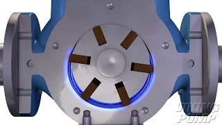 VikingTV | Viking Pump - Leader in Positive Displacement Pumps