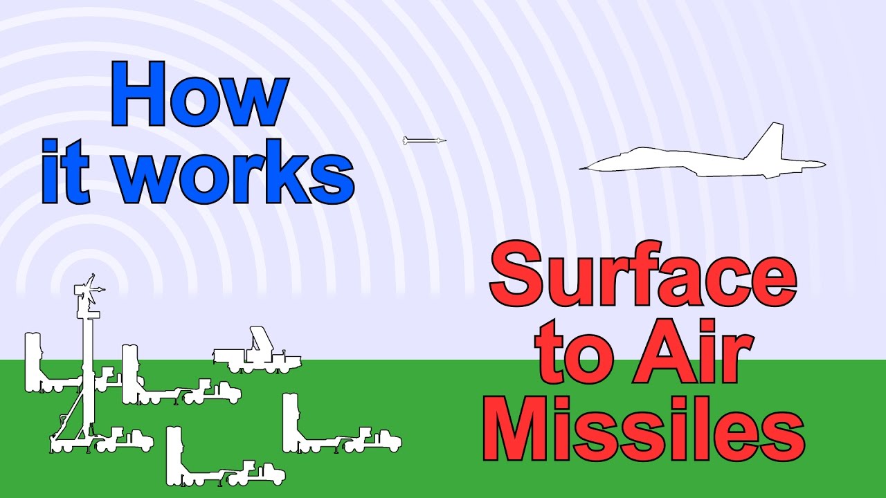 How SAMs Work - Quick Overview