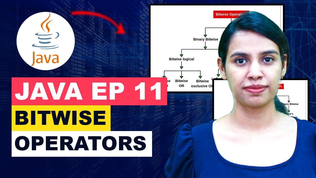 Bitwise Operators in Java EP 11