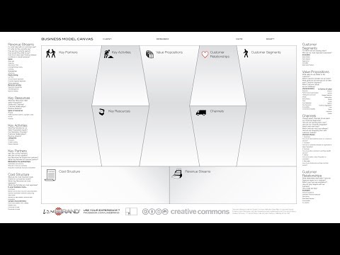 Business Model Canvas - Linebrand walkthrough