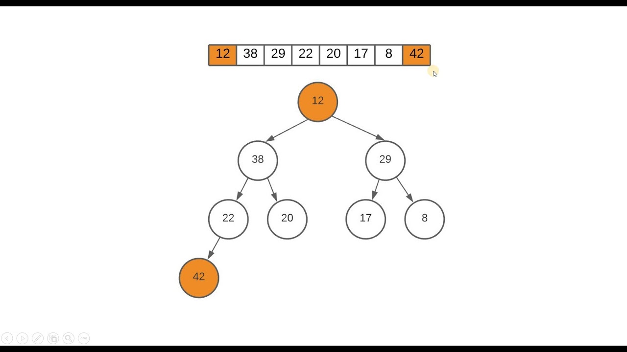 HeapSort Algorithm