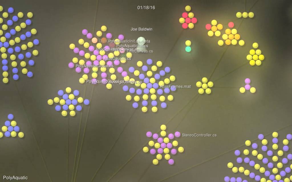 Team PolyAquatic Activity in Github