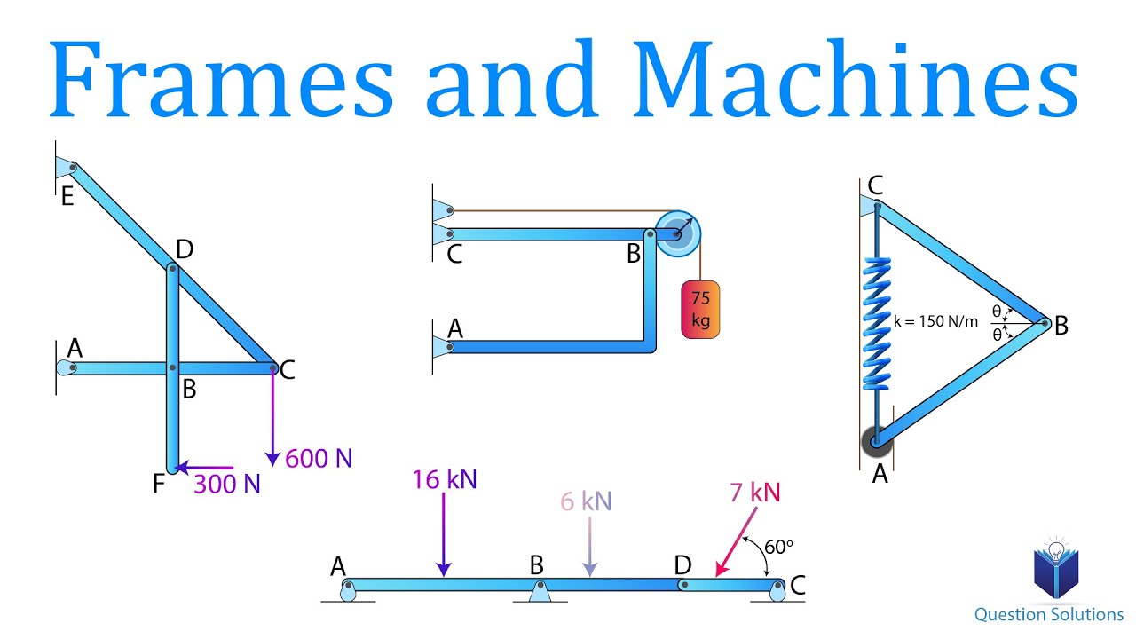 Frames and Machines | Mechanics Statics | (Solved Examples Step by Step)