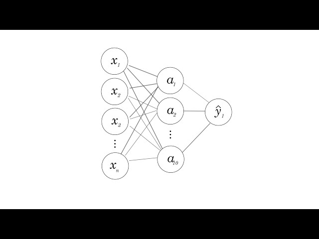 Understanding The Mathematics Of Neural Networks And Backpropagation Galaxy Ai