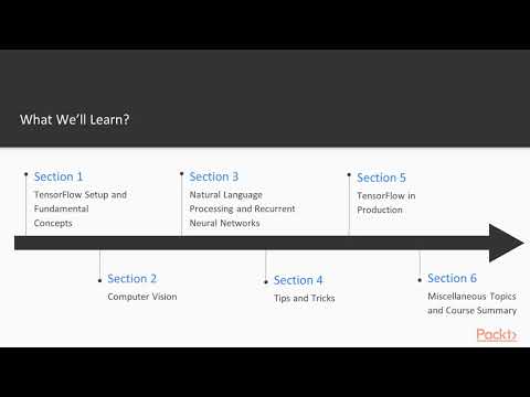 Learn Learn Artificial Intelligence with TensorFlow The Course Overview|packtpub com - Mind Luster