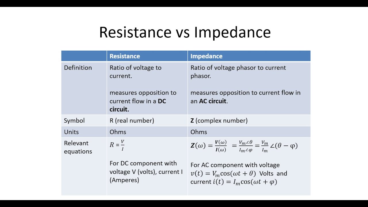 Lecture 18: Phasors and AC Circuits Continued