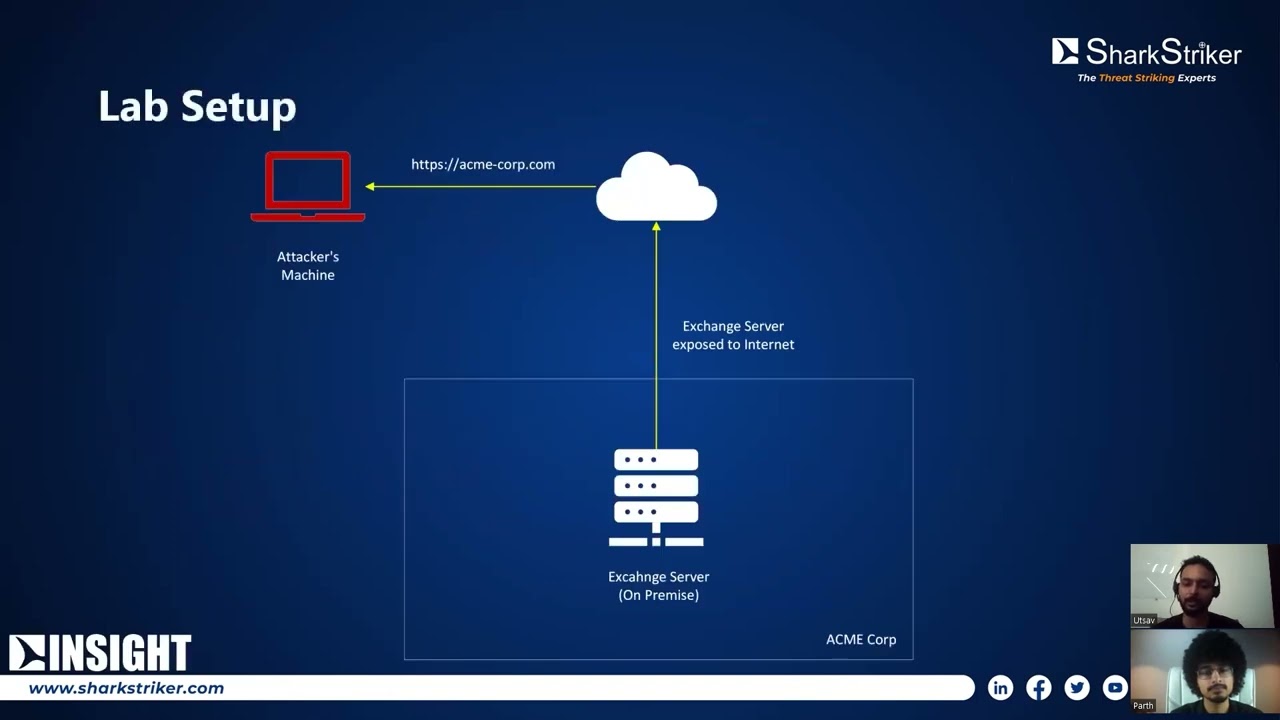 Live attack simulation Exploring Microsoft Exchange from a Hackers POV