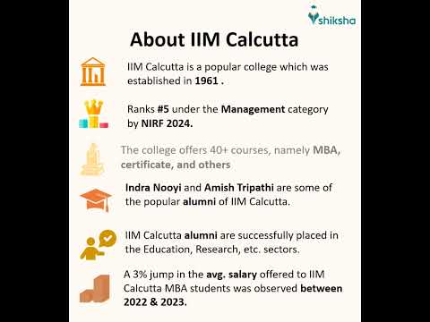 IIM Calcutta Placements 2024: Highest Package INR 1.20 crore per annum, Average Package, Top ...