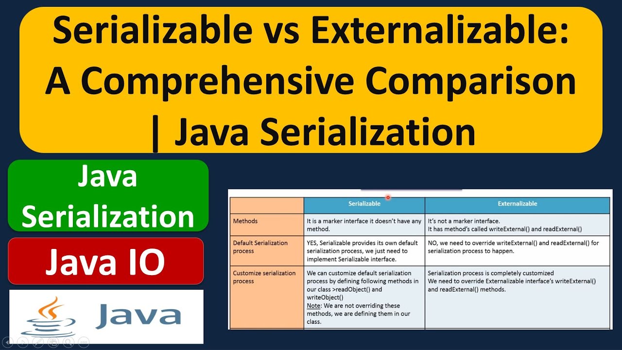 Serializable vs Externalizable: A Comprehensive Comparison | Java Serialization
