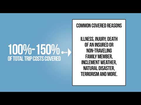 Trip Interruption Coverage - Travel Insurance Benefit