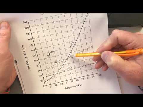 Chemistry Table G and Solubility Saturated unsaturated supersaturated solutions
