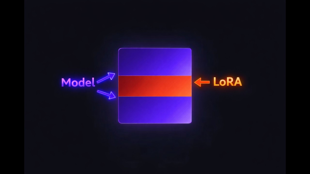 How to use LoRAs in ComfyUI