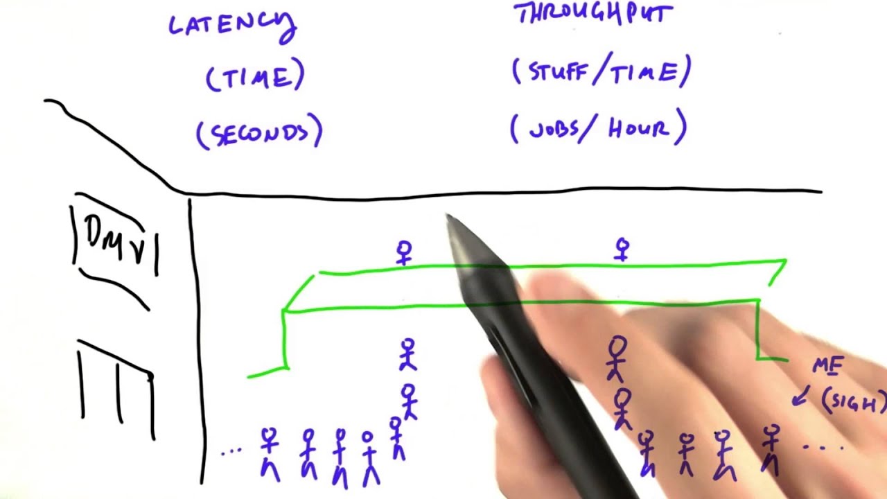 Building A Power Efficient Processor - Intro to Parallel Programming