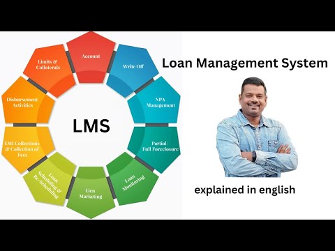 LOAN MANAGEMENT SYSTEM IN BANKS - #banking #loans #lending #bankingexams #loanscheme #interest